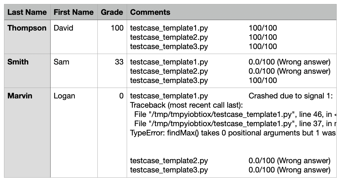 Containerizedautograder Tutorial And Resources For A Containerized Auto Grading Tool